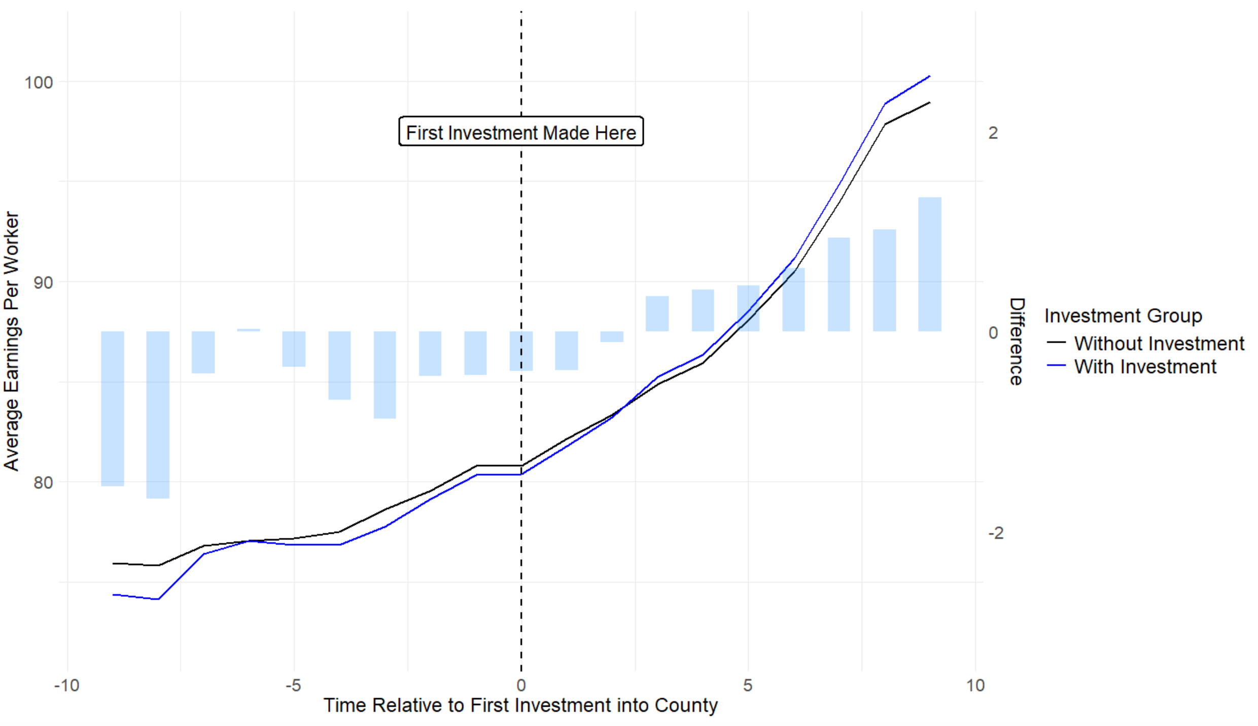 How USDA B&I Loans Are Building Jobs, Revenue, and Resilience in Rural ...